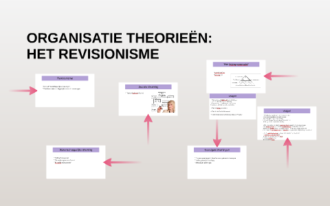 REVISIONISME by ersg zcfv on Prezi