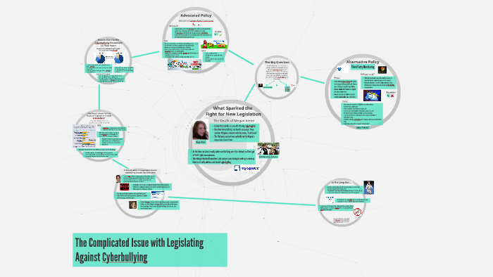 The Elusive Legislation Issue against Cyberbullying by Andrew Hnat on Prezi