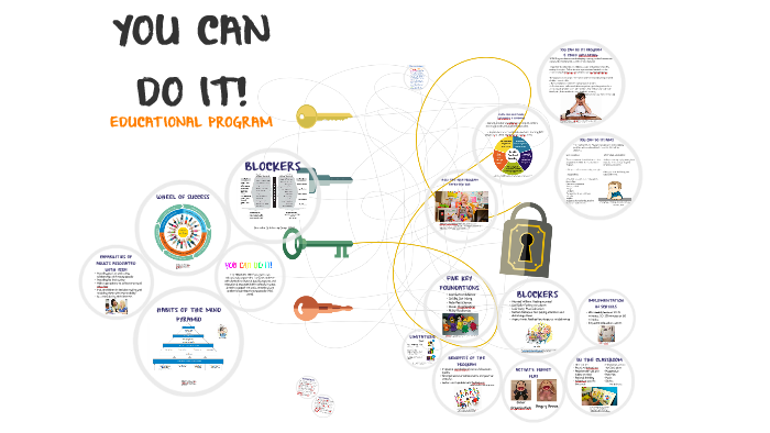 EDF2028: Assignment 2 - YCDI! Program by Isabel Cassidy on Prezi
