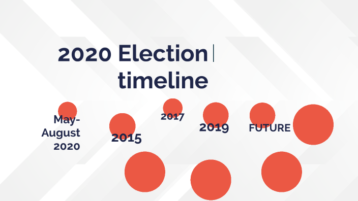 2020 election timeline by Reagan Davis on Prezi