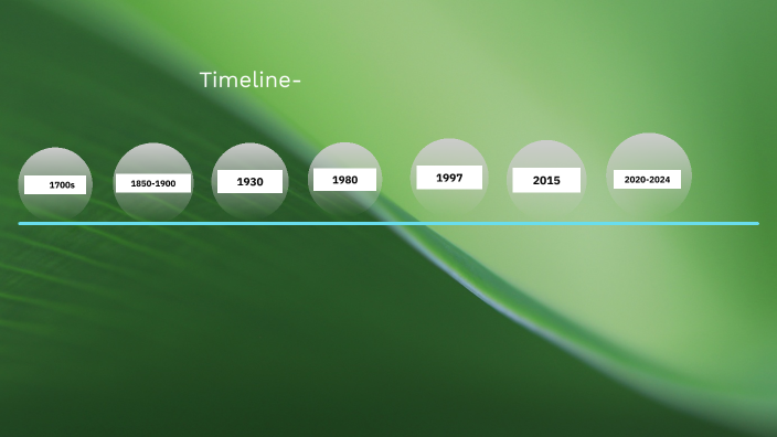 climate change by Anna Sachdeva on Prezi