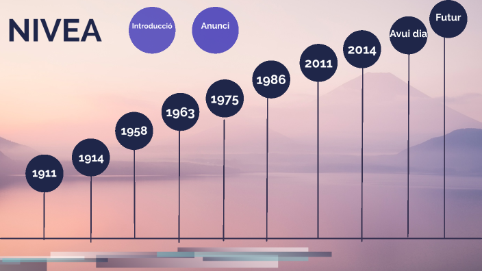 nivea by Leyre Martín Muñoz on Prezi