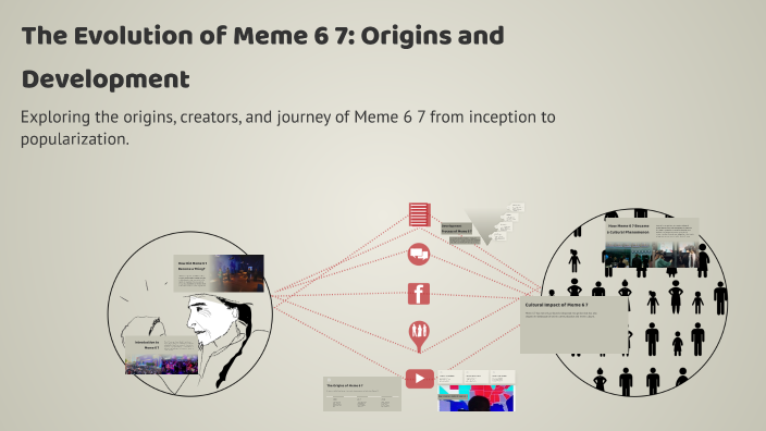 The Evolution of Meme 6 7: Origins and Development by Jalen Kelley on Prezi