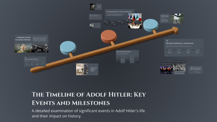 The Timeline of Adolf Hitler: Key Events and Milestones by Karleigh ...