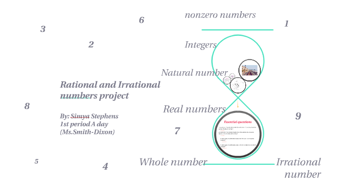Rational and Irrational numbers project by mya no place for hate on Prezi