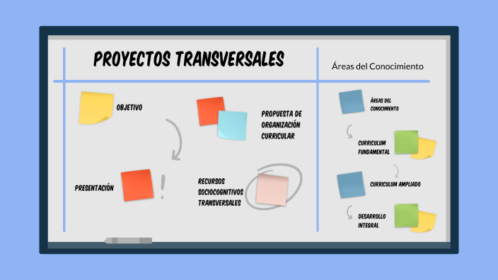Taller de Proyectos Transversales by Ivan Garcia on Prezi