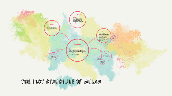 The Plot Structure of Mulan by Ishaan Kaushal on Prezi