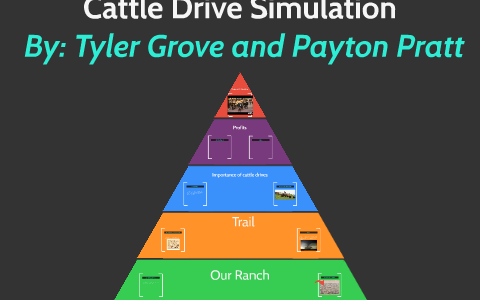 Cattle Drive Simulation by Payton Pratt on Prezi