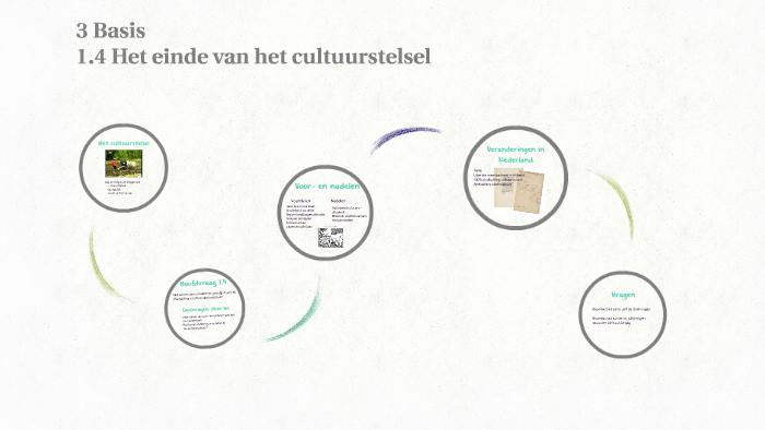 3 Basis 1.4 Het einde van het cultuurstelsel by Christine Van 't Hoff