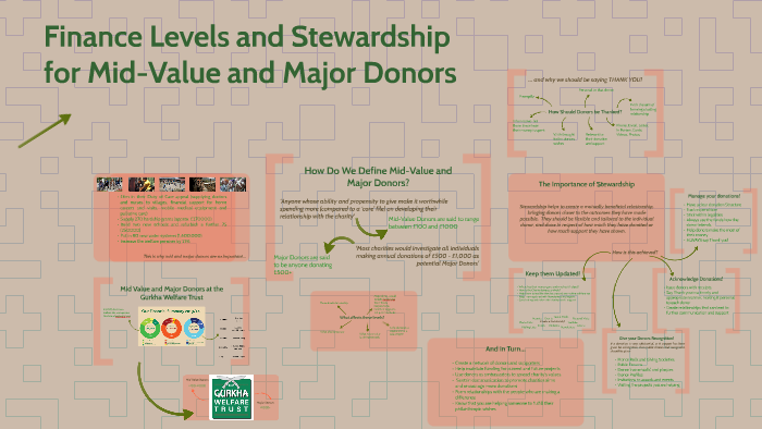 Finance Levels and Stewardship for Mid-Value to Major Donors by Anna ...