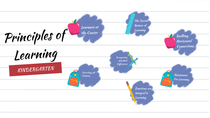Principles of Learning by Kiran Dhillon on Prezi