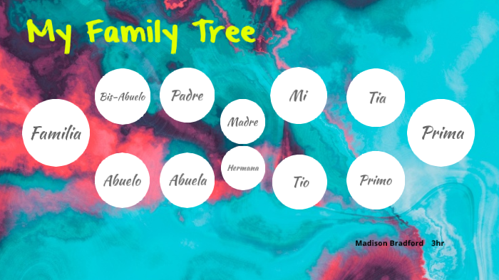 Spanish 1 Family Tree Project by Madison Bradford on Prezi