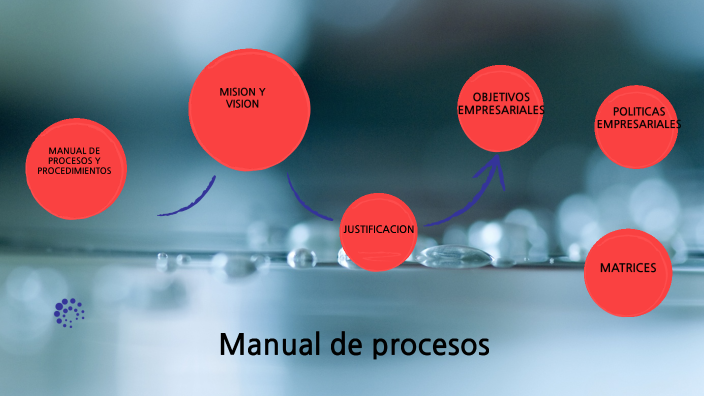 manual de procesos y procedimientos by jesus albeiro jipiz martinez on ...