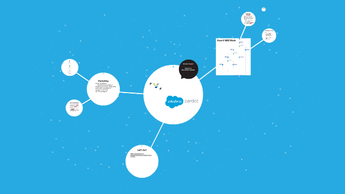 What is Pardot? by kailey george