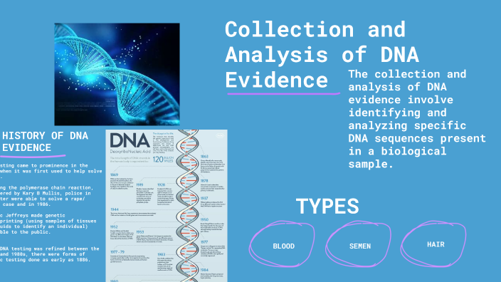Collection and Analysis of DNA Evidence by Kenneth White on Prezi
