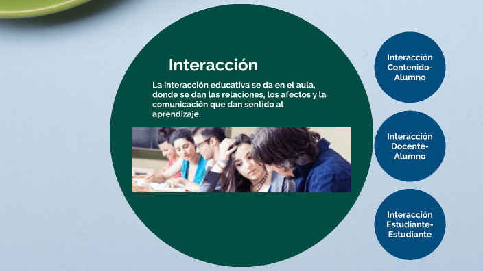 Interacción Educativa y Aprendizaje Escolar by Carmen María Minier ...