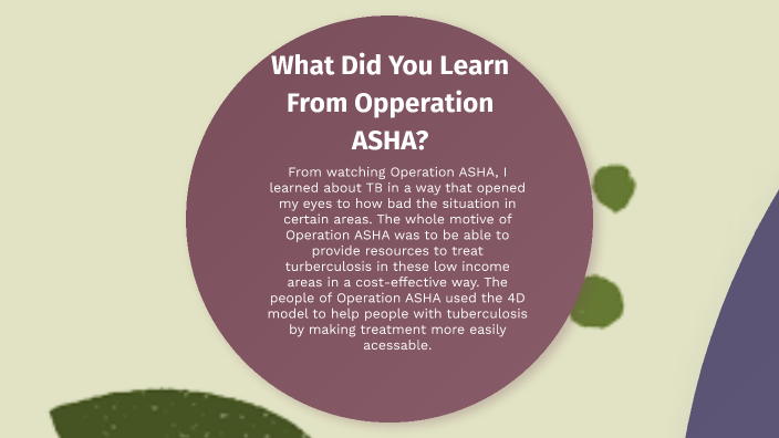 4D Appreciative Inquiry - Problem Solving Technique by Kailie Azbill on ...