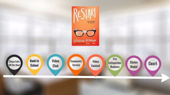 Restart Timeline by Kennedy Foy on Prezi