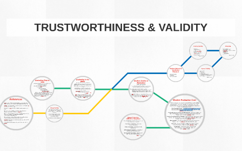 TRUSTWORTHINESS & VALIDITY by John Shusdock on Prezi