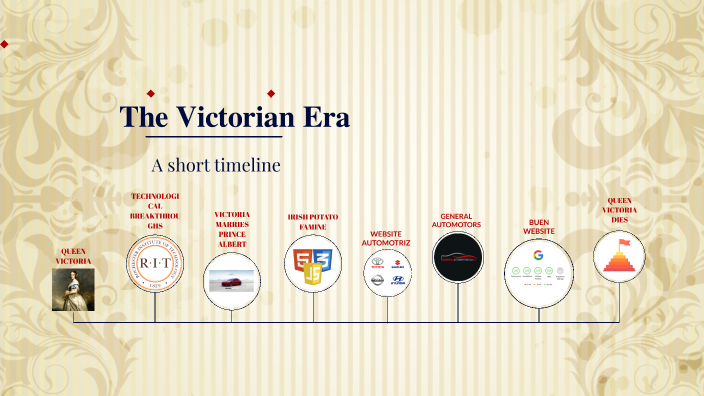 Victorian Era Timeline by Niklas Szesny on Prezi