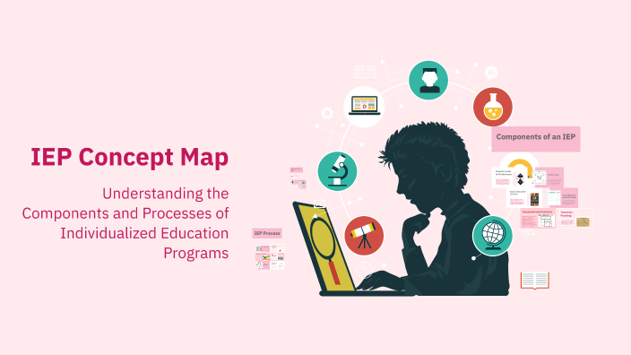 IEP Concept Map by Peri Schindelheim on Prezi