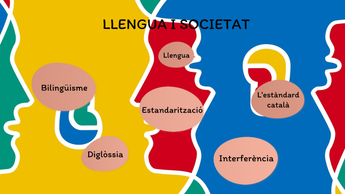 LLENGUA I SOCIETAT: FENÒMENS RESULTANTS by nora cacho