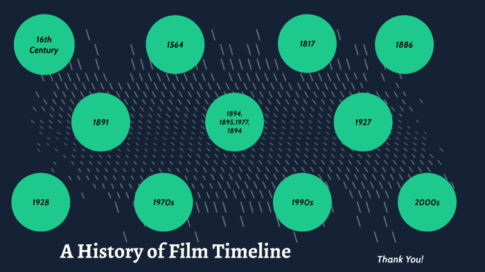 Wardrup timeline by caleb Wardrup on Prezi