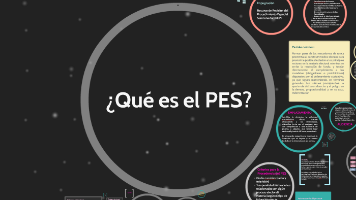 ¿Qué es el PES? by veronica gonzalez on Prezi