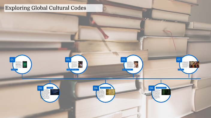 Exploring Global Cultural Codes by Kuralay Berikbay on Prezi