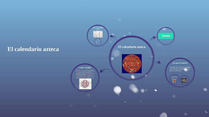 El calendario azteca. by Arantza SB on Prezi