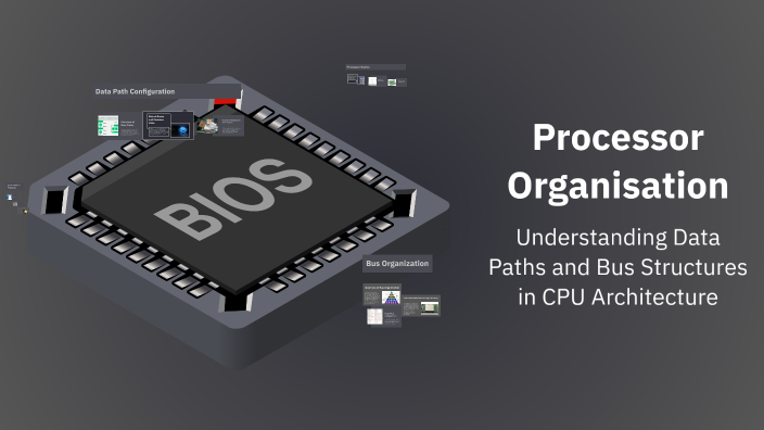 Processor Organisation by SURYA S on Prezi