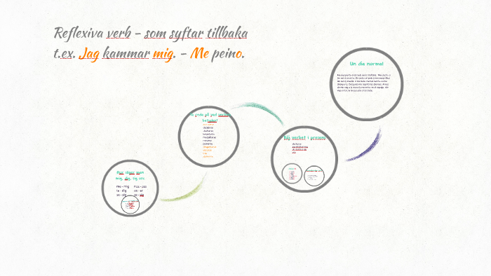 Reflexiva verb - som syftar tillbaka by Caroline Högrud on Prezi