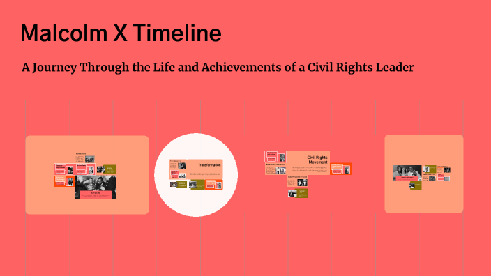 Malcolm X Timeline by Alabi Islam on Prezi