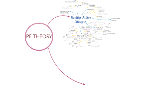 PE Theory Topic Revision Mind Map by Lauren Allen on Prezi
