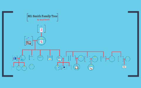 MI Family Tree by Apryl Smith on Prezi