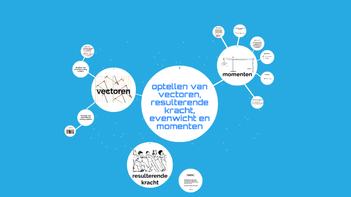 optellen van vectoren, resulterende kracht, evenwicht en mom by Louise ...