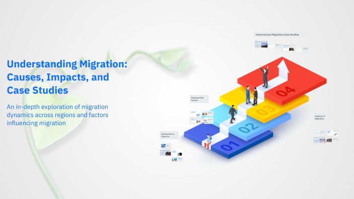 Understanding Migration: Causes, Impacts, and Case Studies by Kamron Abdurashitov on Prezi