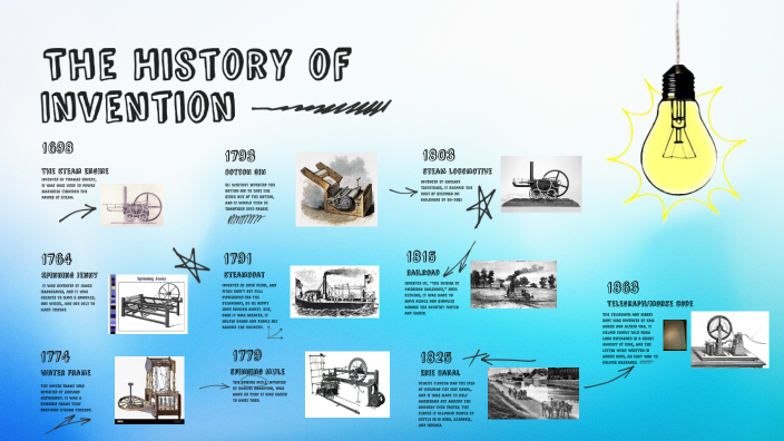 Invention Timeline by John Aloisio on Prezi