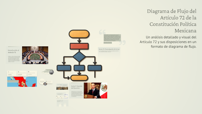 Diagrama de Flujo del Artículo 72 de la Constitución Política Mexicana ...