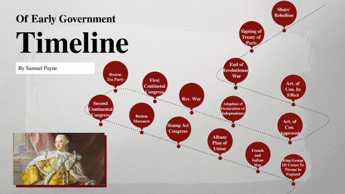 Timeline of Early Government by Samuel Payne on Prezi