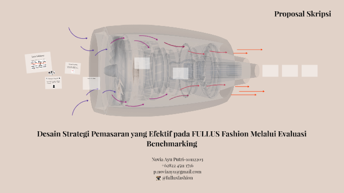 Desain Strategi Pemasaran yang Efektif pada FULLUS Fashion M by Novia ...