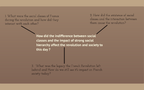 Social classes and the french revolution by Nicole B on Prezi
