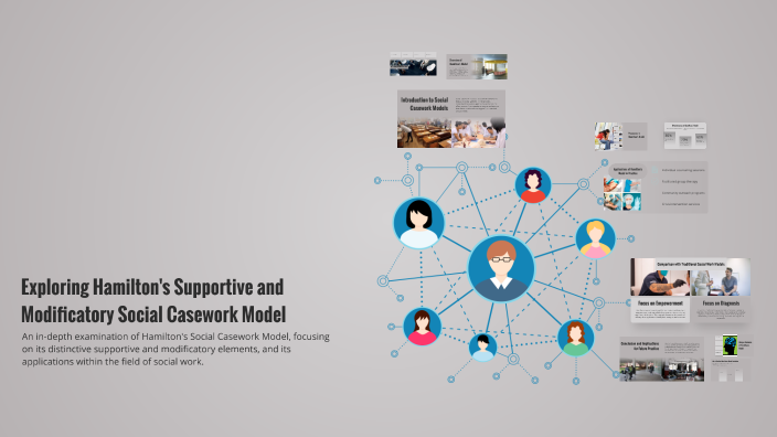 Exploring Hamilton's Supportive and Modificatory Social Casework Model ...