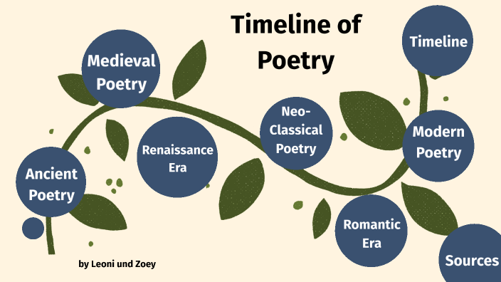 timeline of poetry by Zoey Grimm on Prezi