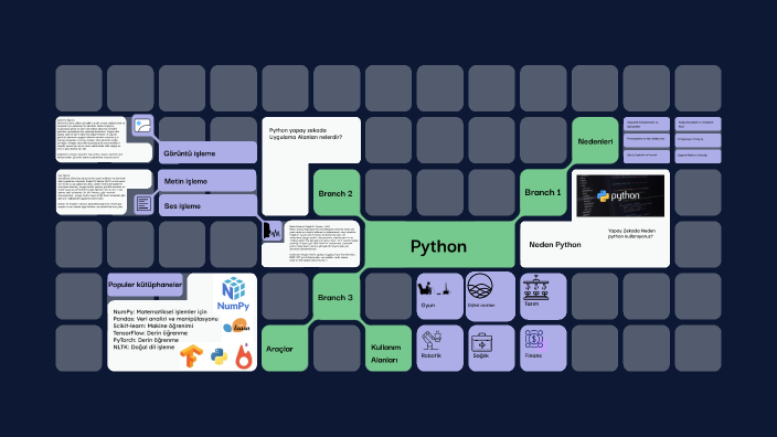 Python by Yusuf Ozal on Prezi