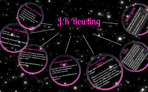 J.K.Rowling by maria zeolla