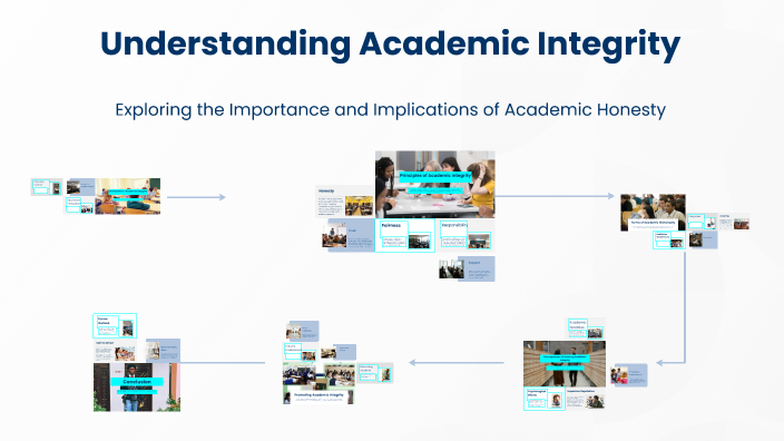 Understanding Academic Integrity by Hunter Guevara on Prezi
