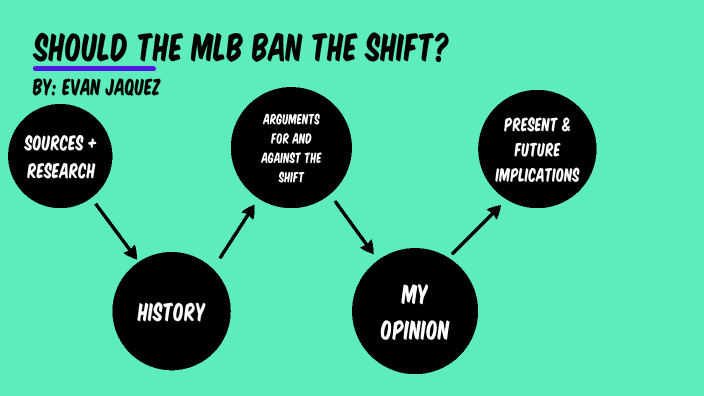 Should the MLB ban the shift by Evan Jaquez on Prezi
