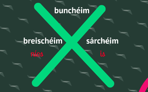 Céimeanna Comparáide na hAidiachta by s o'donovan on Prezi