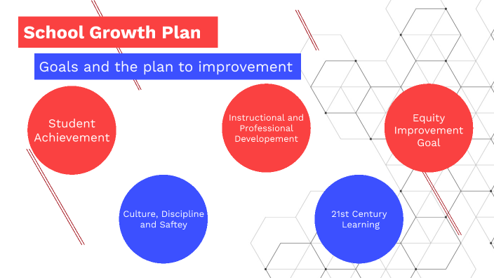 Folsom High School Wide Goals by Andrew Bias on Prezi